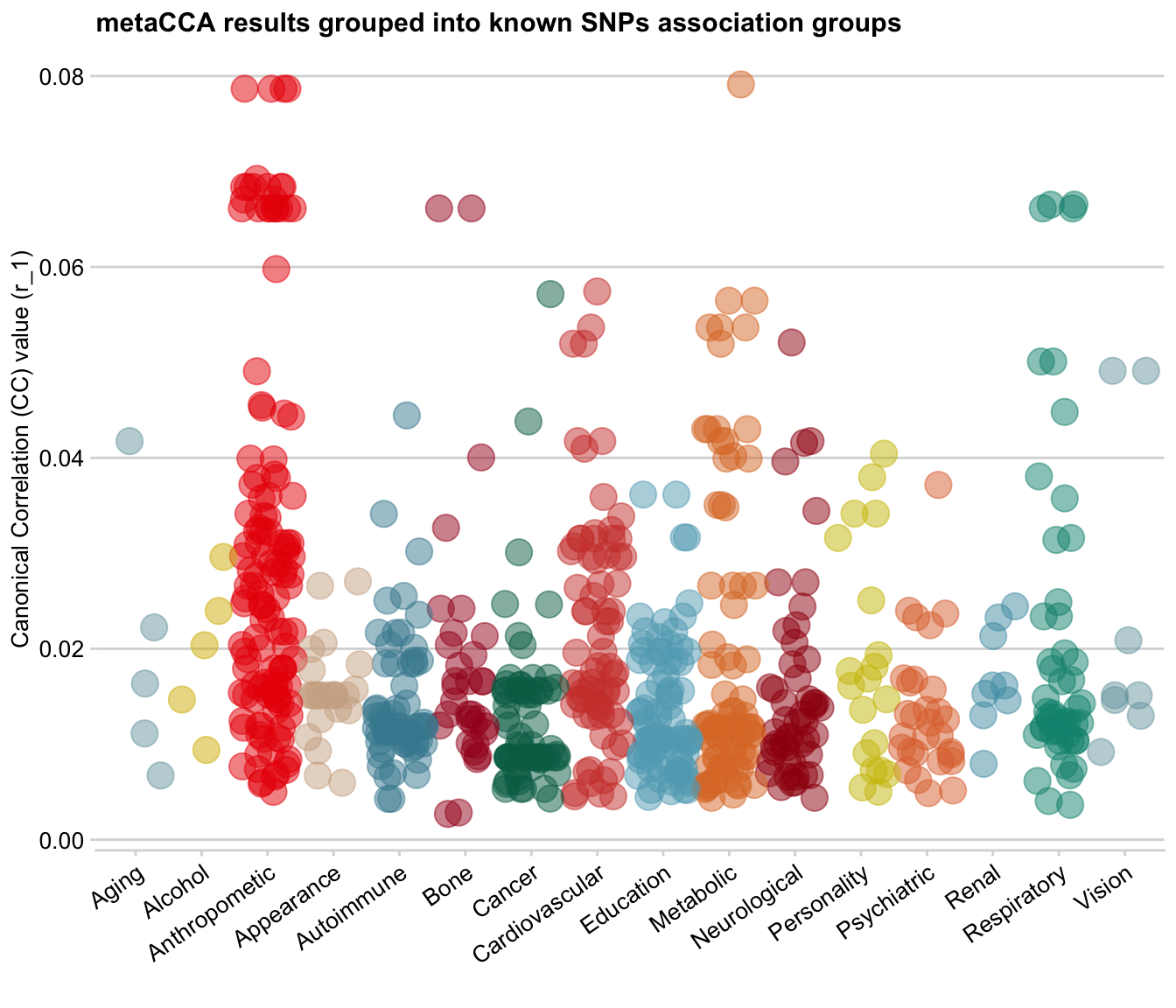 Bubble Plot Ggplot2
